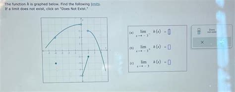 [solved] the function is graphed below find the solutioninn