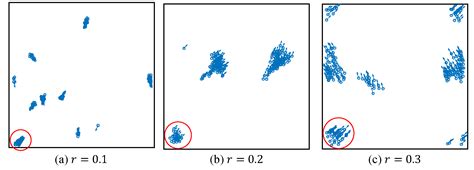 Hierarchical Weighting Vicsek Model For Flocking Navigation Of Drones