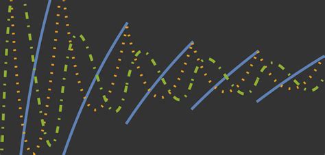 The Singular Eulermaclaurin Expansion A New Twist To A Centuries Old