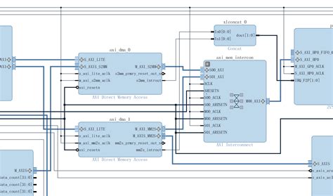 Zynq Pl与ps通过dma数据交互 灰信网（软件开发博客聚合）
