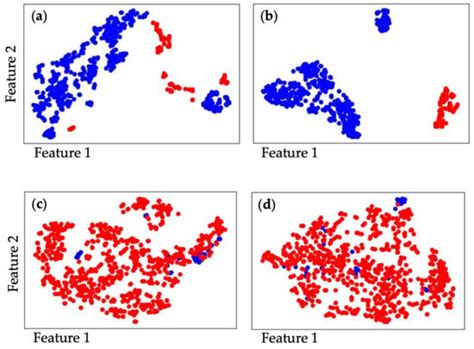 Machine Learning Techniques For Effective Pathogen Detection Based On Resonant Biosensors