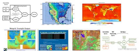 Wrf应用：天气预报、模拟分析观测气温、降水、风场、水汽和湿度、土地利用变化、土壤及近地层能量水分通量、土壤、水体、植被等相关气象变量 知乎