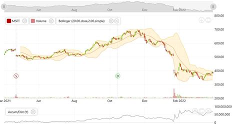 Componentsource On Linkedin Amcharts 5 Stock Chart V549