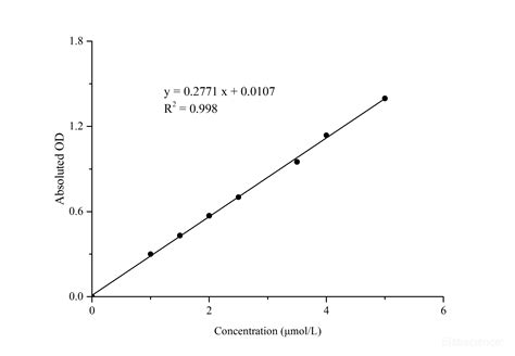 Turbidity Interference Colorimetric Assay At Sherita Lawson Blog