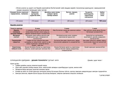 Суралцахуйн удирдамж 6 7 8 9р анги б групп Ppt