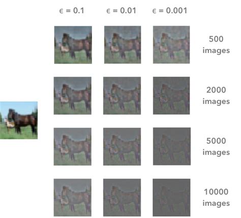 深度学习的预处理从协方差矩阵到图像白化 知乎