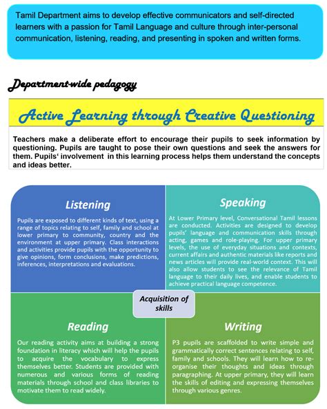 Tamil Language