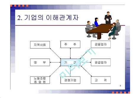 기업환경과 기업윤리경영경제레포트