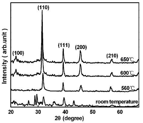 Xrd Patterns Of Bst Thin Films Deposited At Different Substrate
