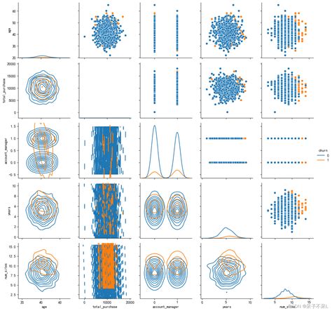 Pyspark —— 逻辑回归pyspark 逻辑回归 Csdn博客
