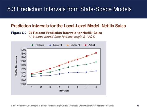 Ppt State Space Models For Time Series Forecasting Powerpoint Presentation Id 9015858