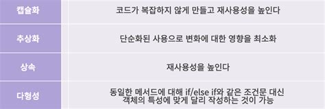 section 2 객체지향 프로그래밍
