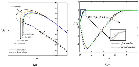 Radiative Mhd Sutterby Nanofluid Flow Past A Moving Sheet Scaling