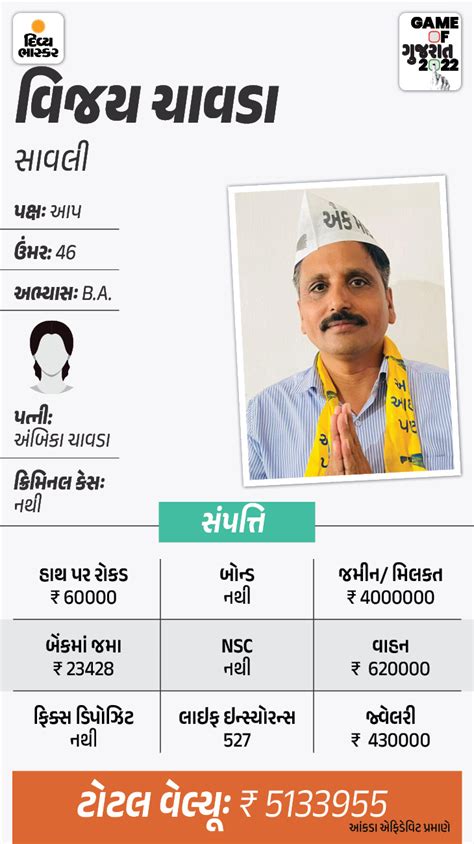 વડોદરા શહેર જિલ્લાની 10 બેઠક પર કોઈ કરોડો તો કોઈ અબજોની સંપત્તિના માલિક