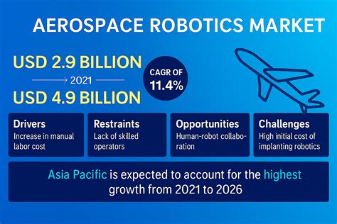 Ai Reshaping The Aerospace Robotics Market