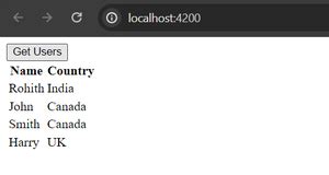 Angular Dependency Injection Geeksforgeeks