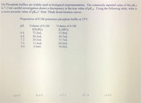 Solved 16 Phosphate Buffers Are Widely Used In Biological