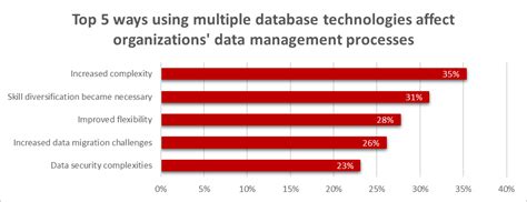 multi database outlets now the norm redgate says mvvvy