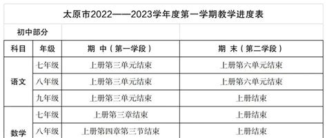 太原2022—2023学年初高中各年级第一学期教学进度表试题初三答案