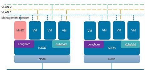 Announcing Harvester Open Source Hyperconverged Infrastructure HCI