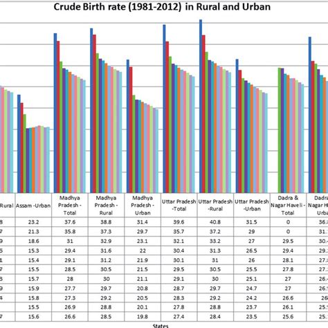PDF Crude Birth Rate And Crude Mortality Rate In India A Case Of Application Of Regression In