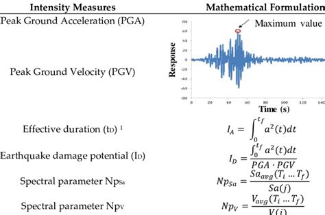Selected Second Component Of The Vector Valued Ims Download Scientific Diagram