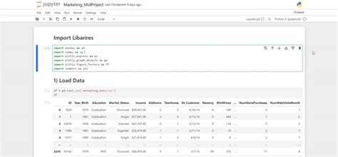 Github Project Marketing Campaigns Maryam Sameh Posted On The Topic