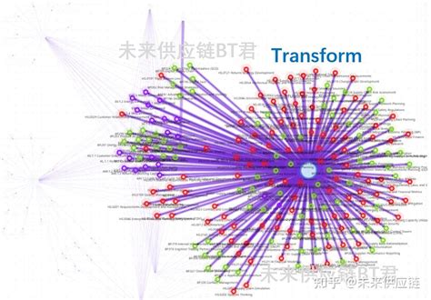 scor ds知识图谱分析 知乎