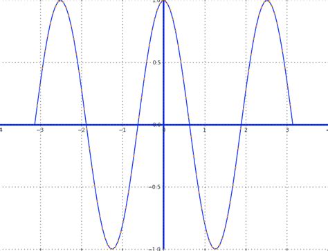 Python Change Matplotlib Axis Settings Stack Overflow