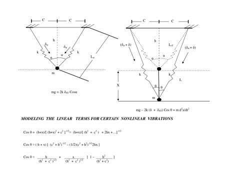 Pdf Modeling The Linear Term For Certain Nonlinear Vibrations