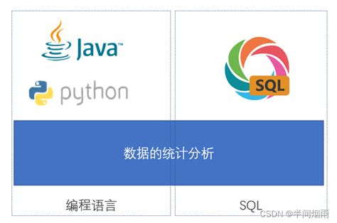 大数据技术之hadoop apache hive分布式sql计算平台 csdn博客