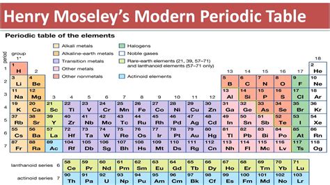Preodic Classification Table Of First 40 Elements Science 51 Off