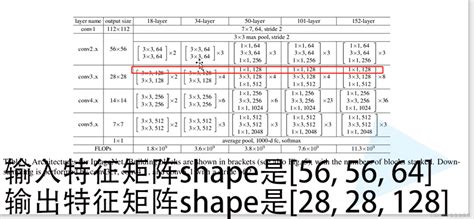 人工智能学习07 Pytorch14 Resnet网络bn迁移学习详解pytorch搭建 Csdn博客