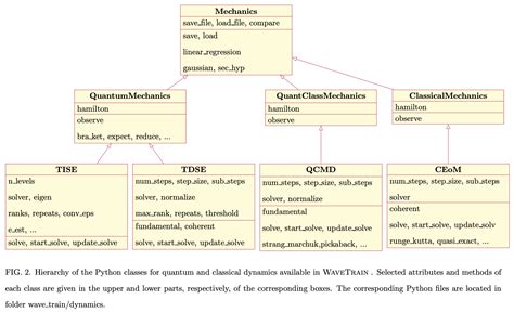 Wavetrain A Python Package For Numerical Quantum Mechanics Of Chain Like Systems Based On