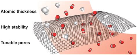 Accounts Of Materials Research Vol 3 No 10