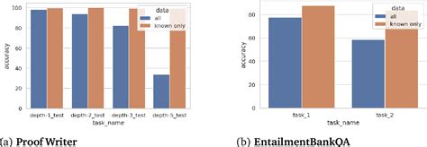 Figure 1 From Faithful Reasoning Using Large Language Models Semantic