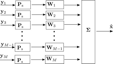 Block Diagram Of The Implemented Algorithm Download Scientific Diagram