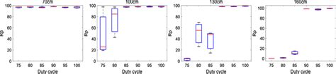 preliminary experiment 2 results download scientific diagram