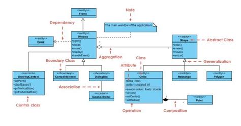 an overview of 14 uml diagrams and their functions by turtleverse