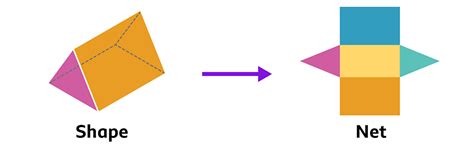 Nets Of 3d Shapes Ks2 Maths Year 6 Bbc Bitesize