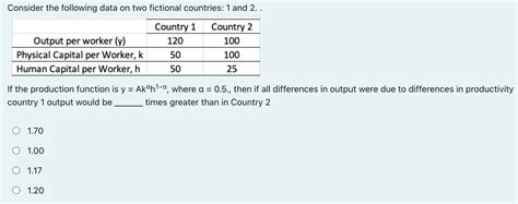 Solved Consider The Following Data On Two Fictional Chegg