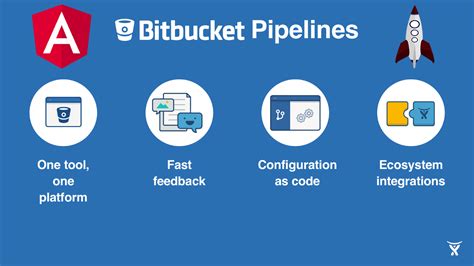 Bitbucket Pipeline Shared Serveror Heroku Angular — Continuous