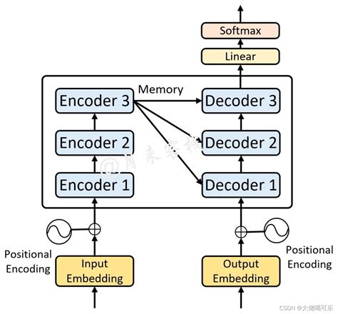 Pinocchio 开源多刚体动力学 C、python库