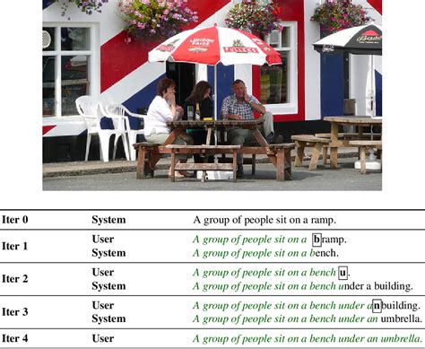 Interactive Predictive Neural Multimodal Systems