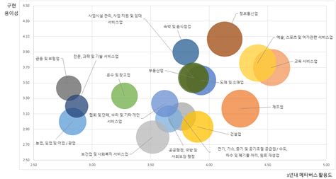 Spri 소프트웨어정책연구소