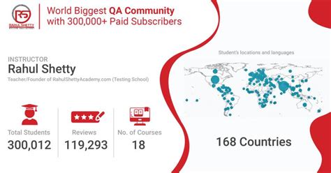 venkatesh rahul shetty on linkedin rahulshetty rahulshettyacademy