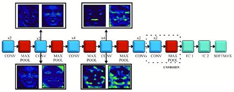 Vgg Feature Maps At Convolution 4 And Convolution 9 Download