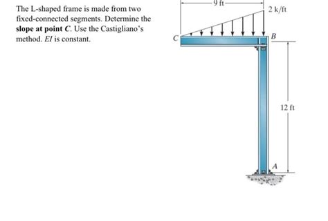 Solved The L Shaped Frame Is Made From Two Fixed Connected