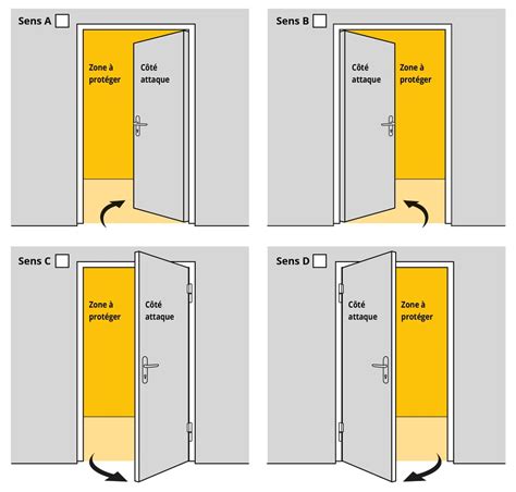 Comment régler un ferme porte Doortal