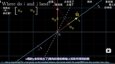 线性代数的本质笔记（3b1b课程） 3b1b B Csdn博客